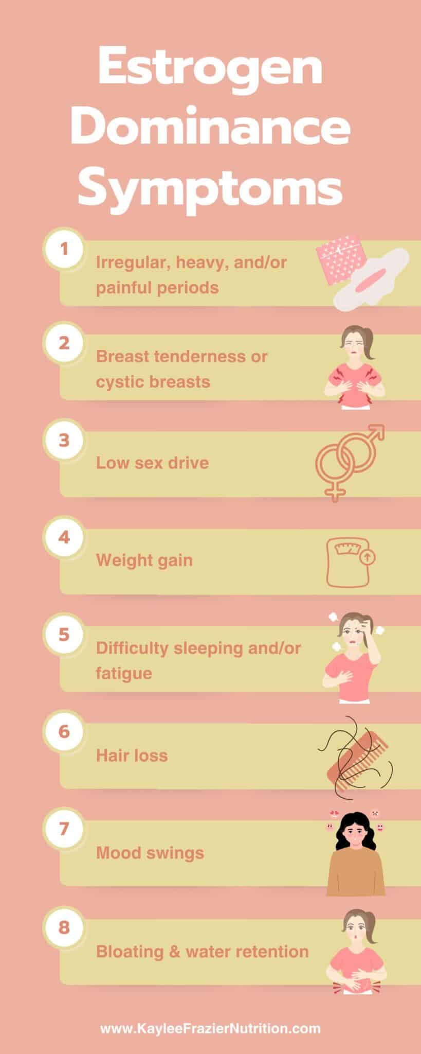 Do You Have Estrogen Dominance Symptoms? | Kaylee Frazier Nutrition